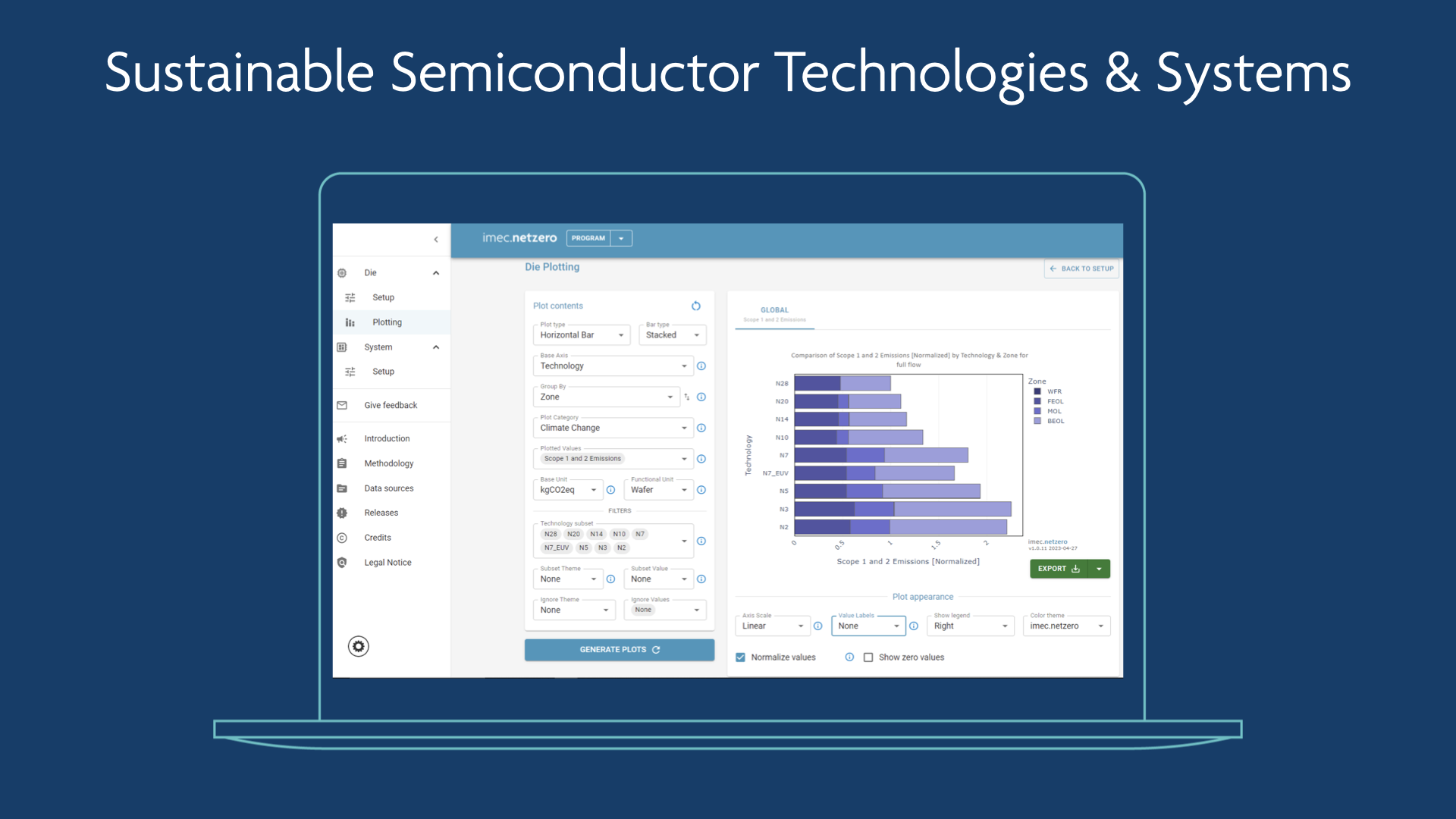 GlobalFoundries, Samsung Electronics, and TSMC Join Imec’s “Sustainable Semiconductor ...